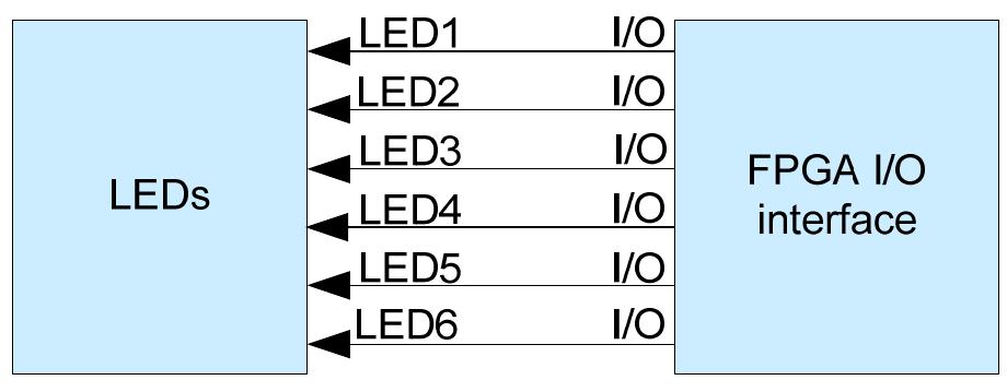 -19 led interface structure analysis structure analysis for