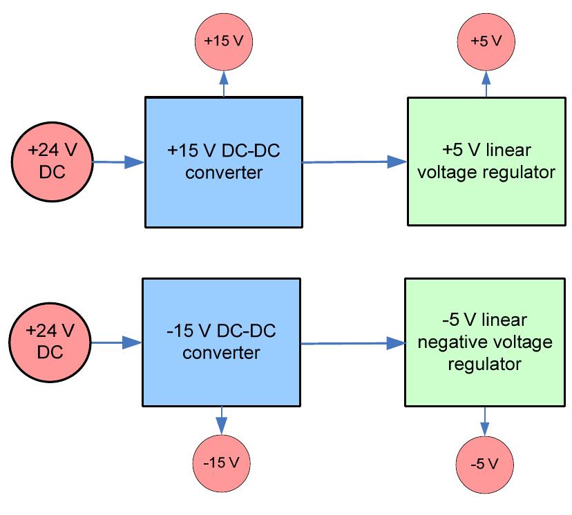 -3 analogue power supply functional diagram functional