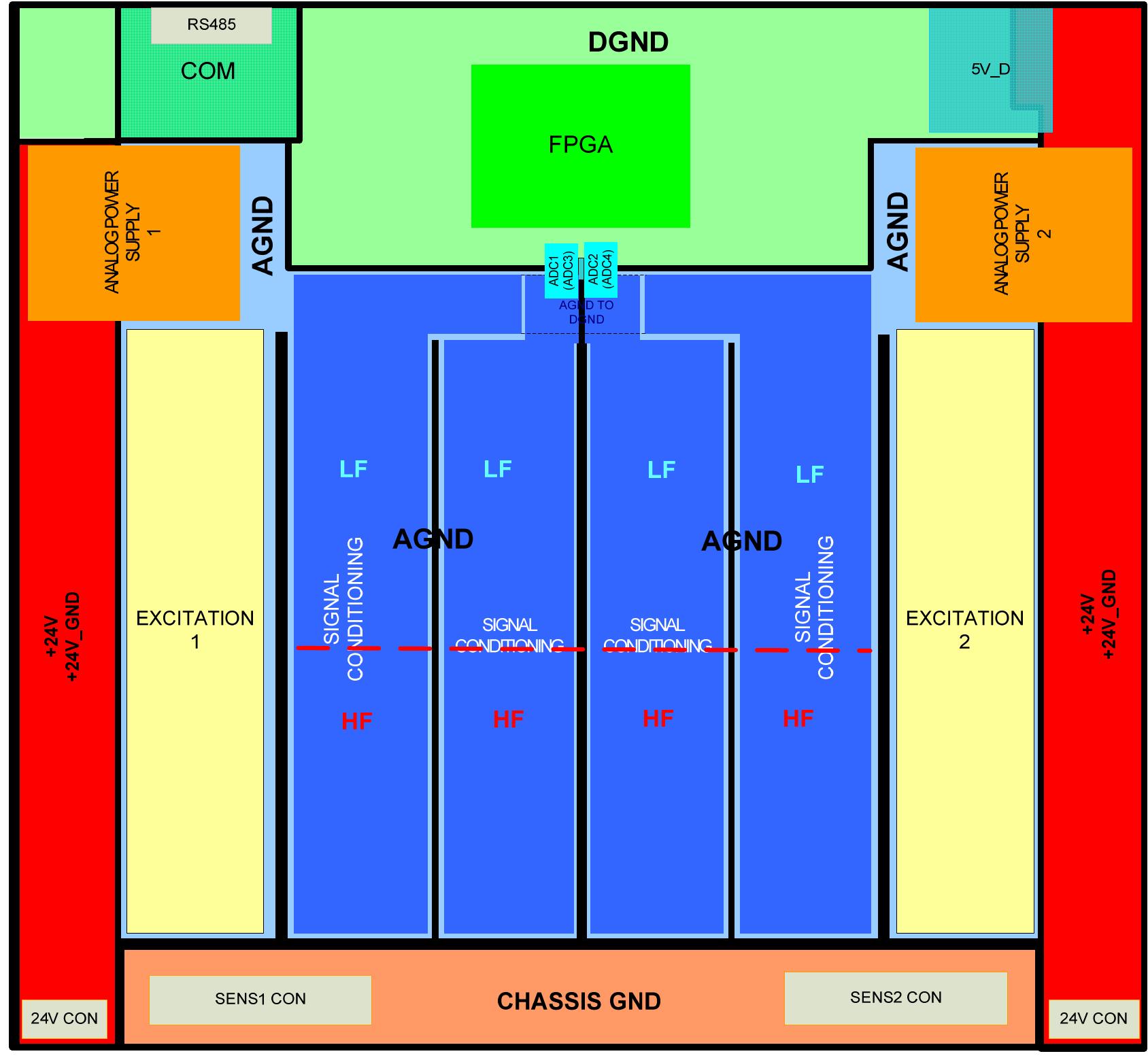 -8 conceptual layout of final sensor driver board more or