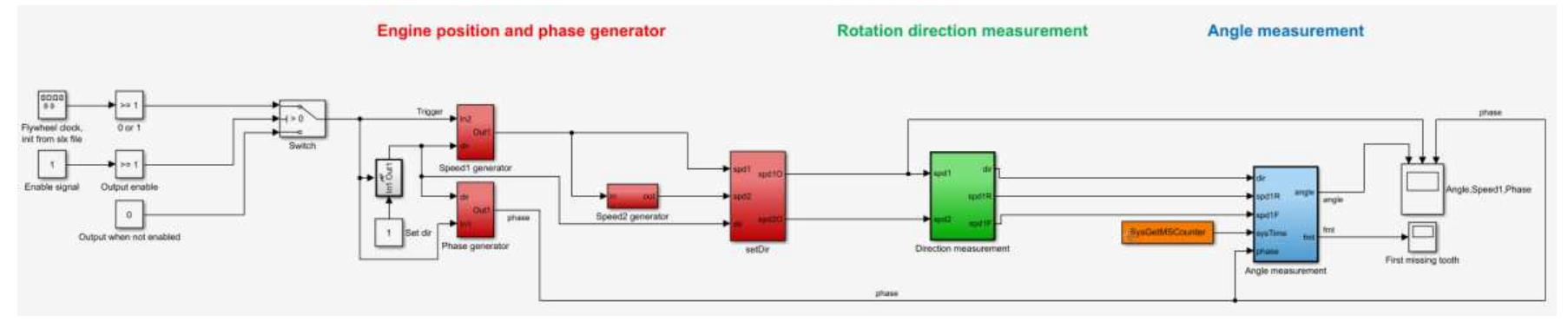 Engine position, phase, rotation direction and angle