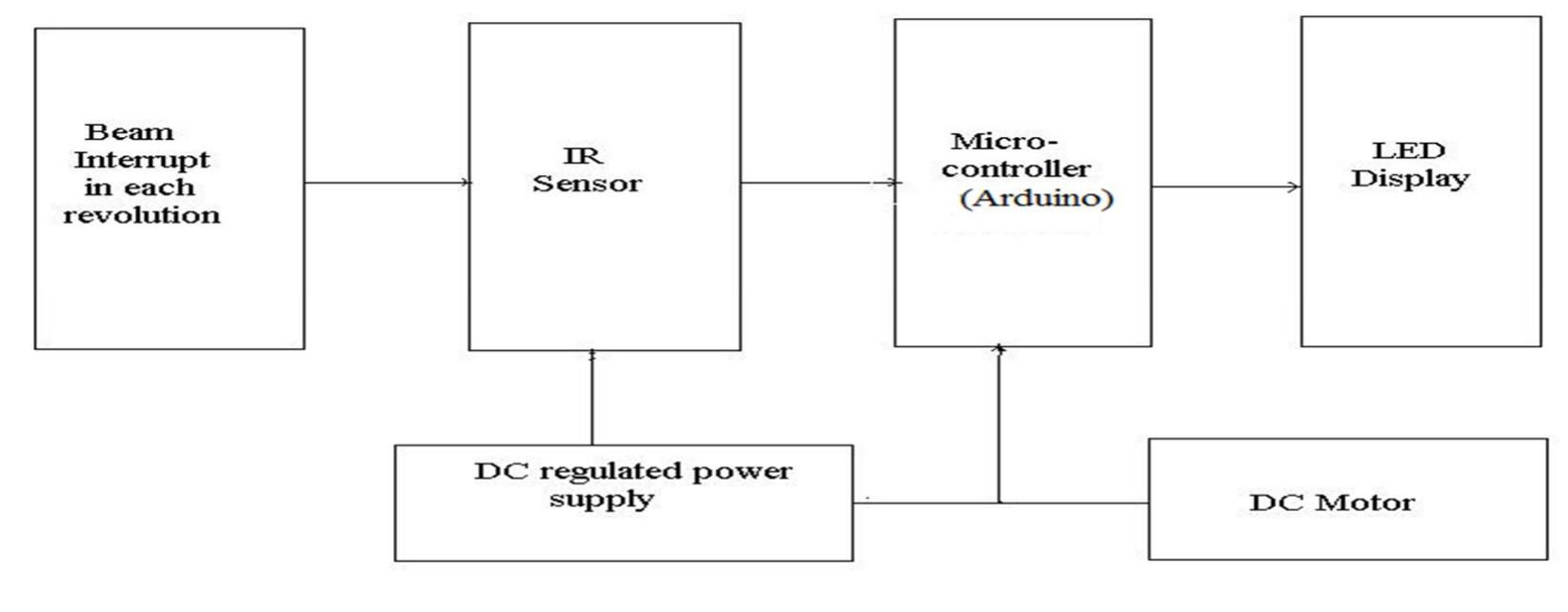Figure 1 - Propeller Clock using Arduino Nano Figure 1 - Propeller Clock using Arduino Nano