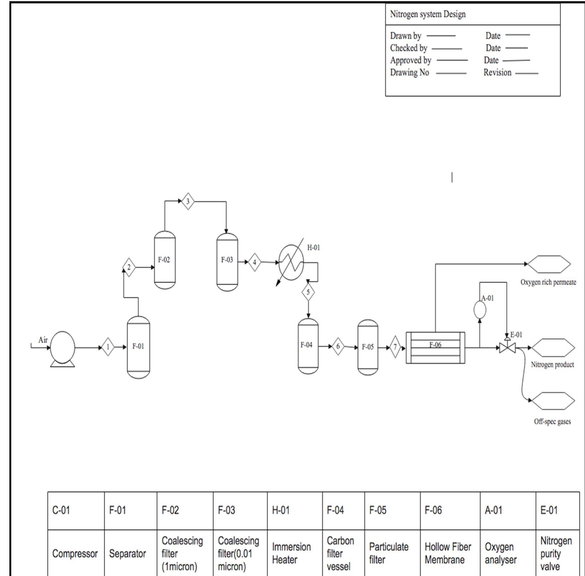 Figure 6 - from Chemical Plant Utility -Nitrogen System