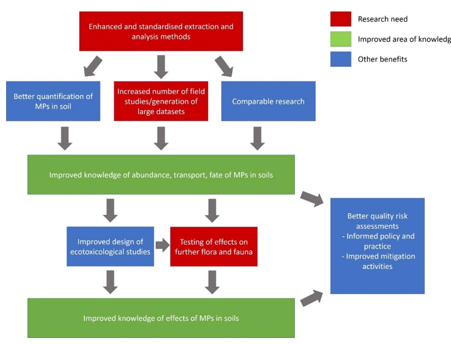 Figure 3 - from Plastic Pollution, Waste Management Issues,