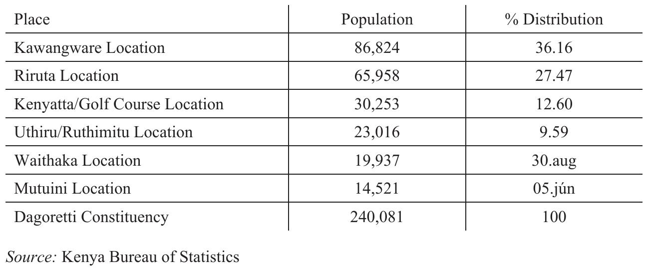 Dagoretti constituency population table 1 illustrates the