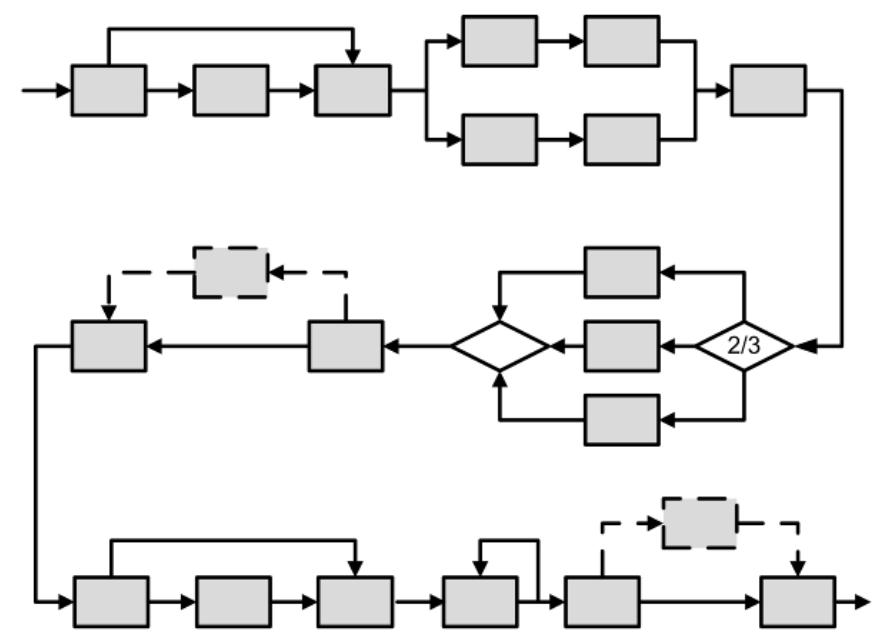 'serpentine'-layout of a learning map
