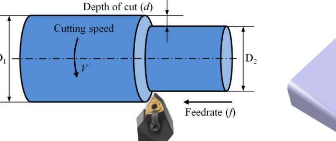 Schematic diagram of turning operation.