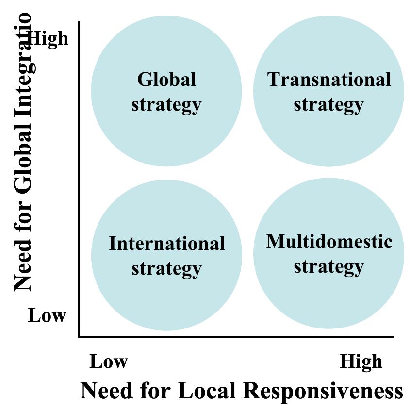 (PDF) Marketing Strategies