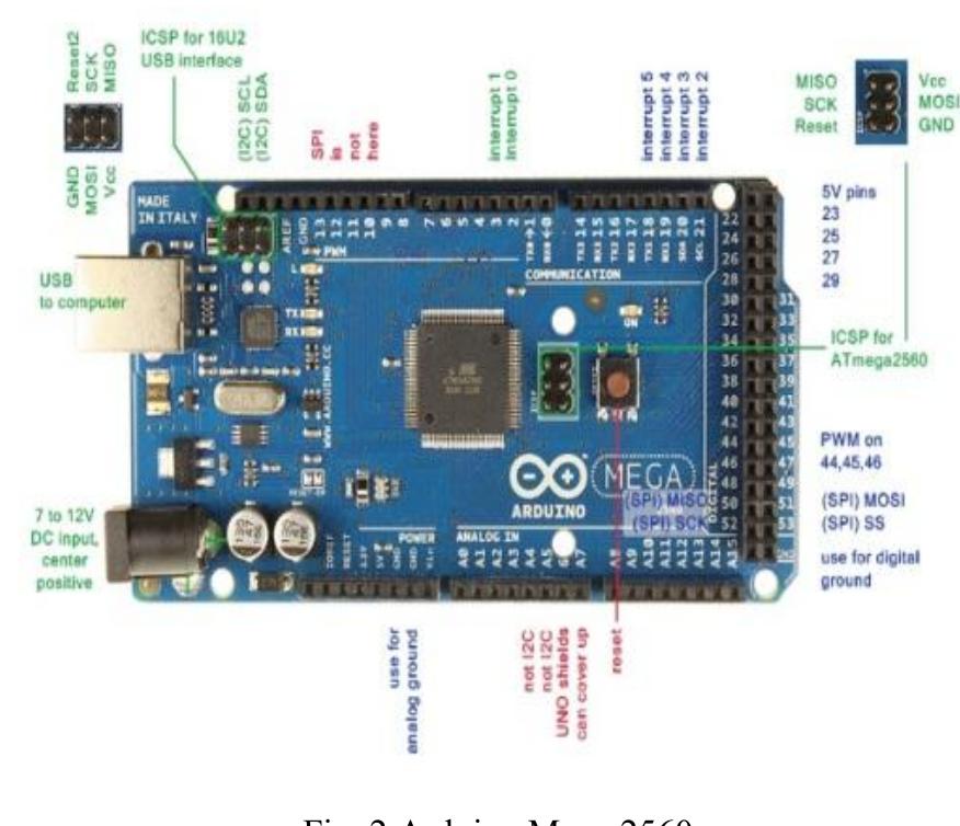 Arduino mega 2560, shown in fig 2 is an risc architecture