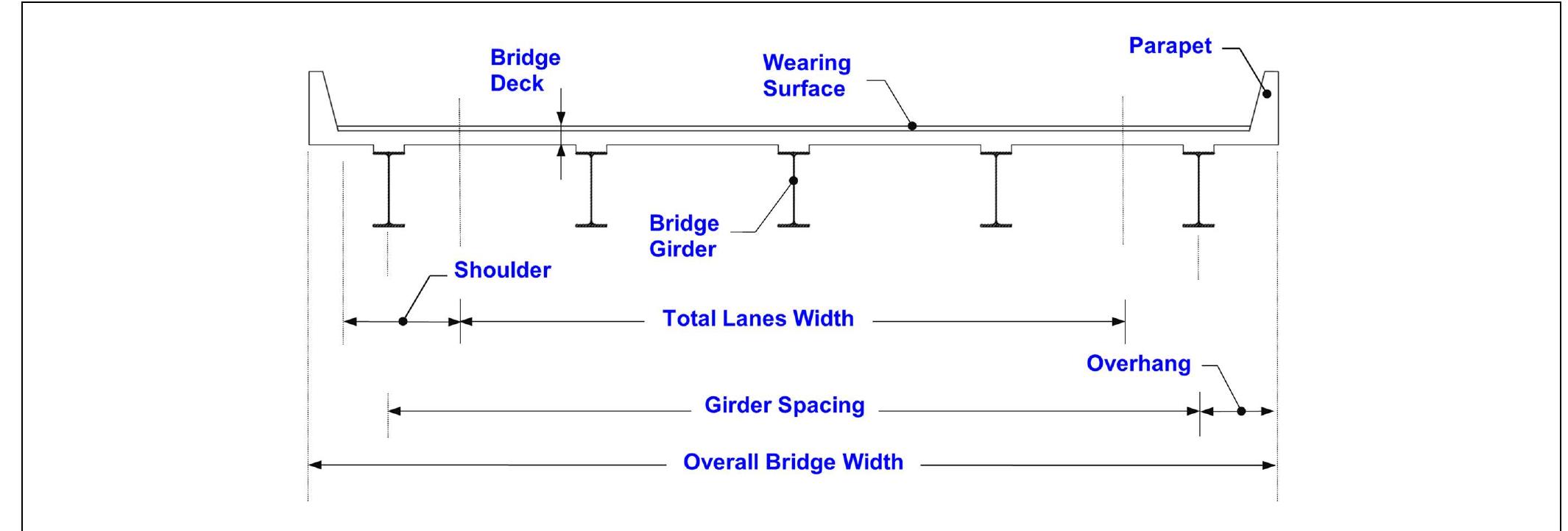 Typical bridge cross-section (steel alternative shown).