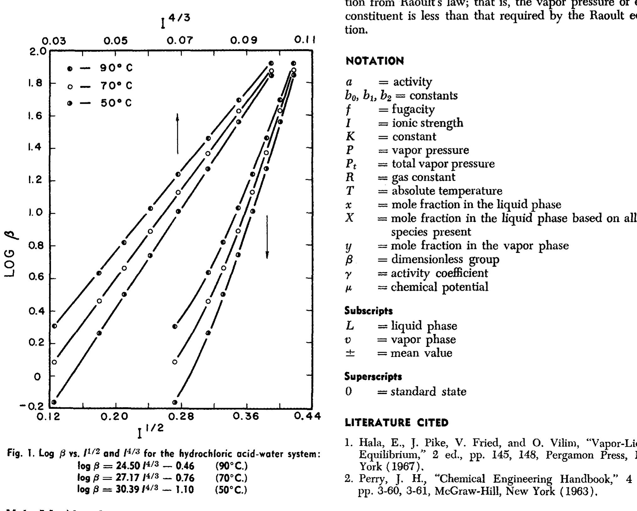 Figure 1 - from Vapor-liquid equilibria of the hydrochloric