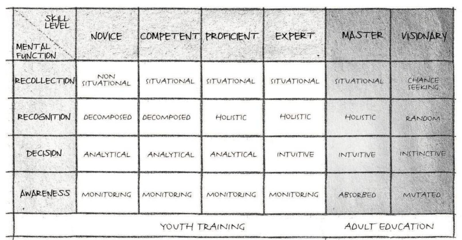 Starting from the integration of design thinking and design