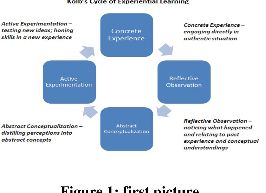 David kolb developed an experiential learning style model in
