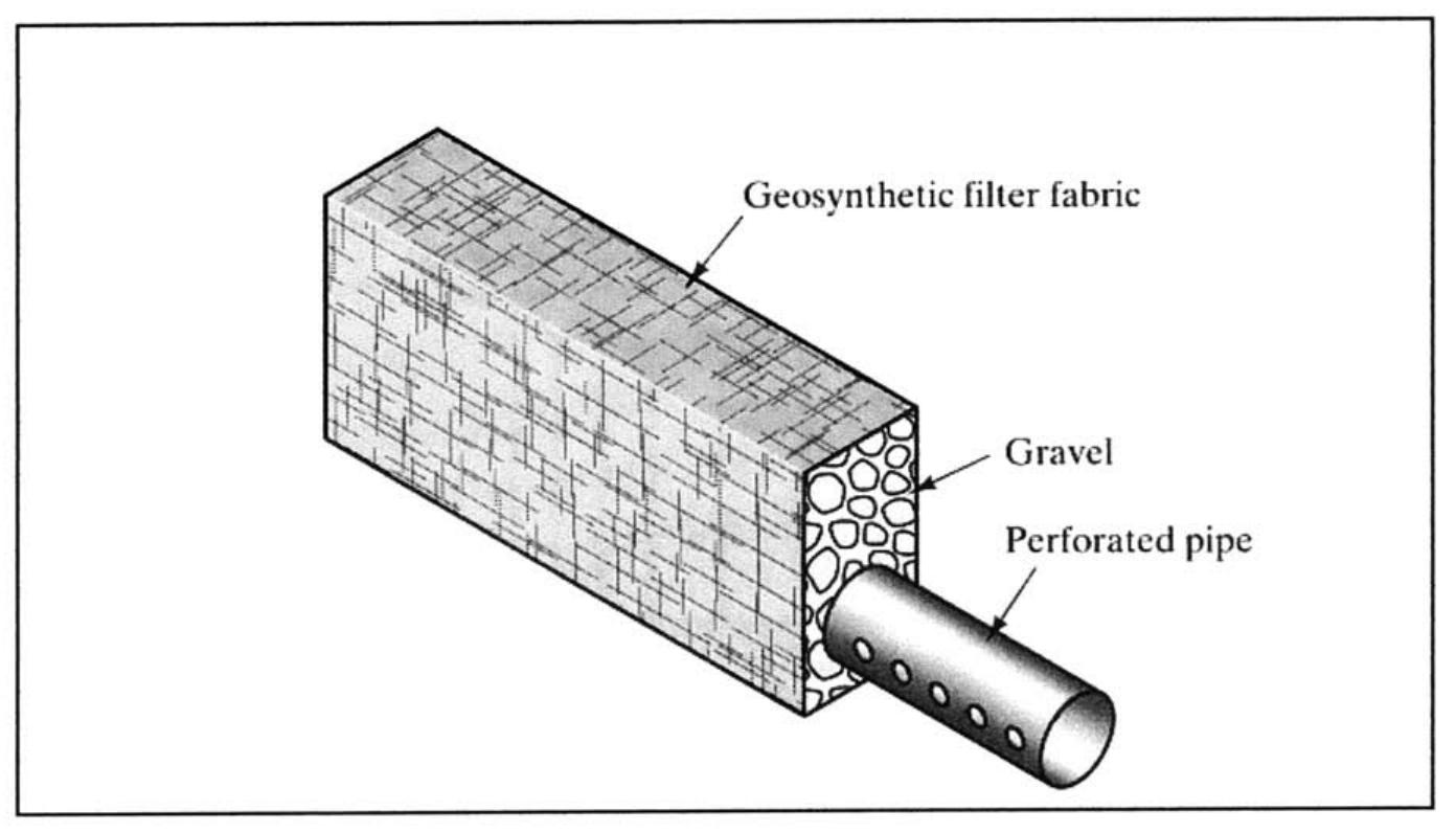 4 perforated pipe drains (coduto, 1999) prevents fines from