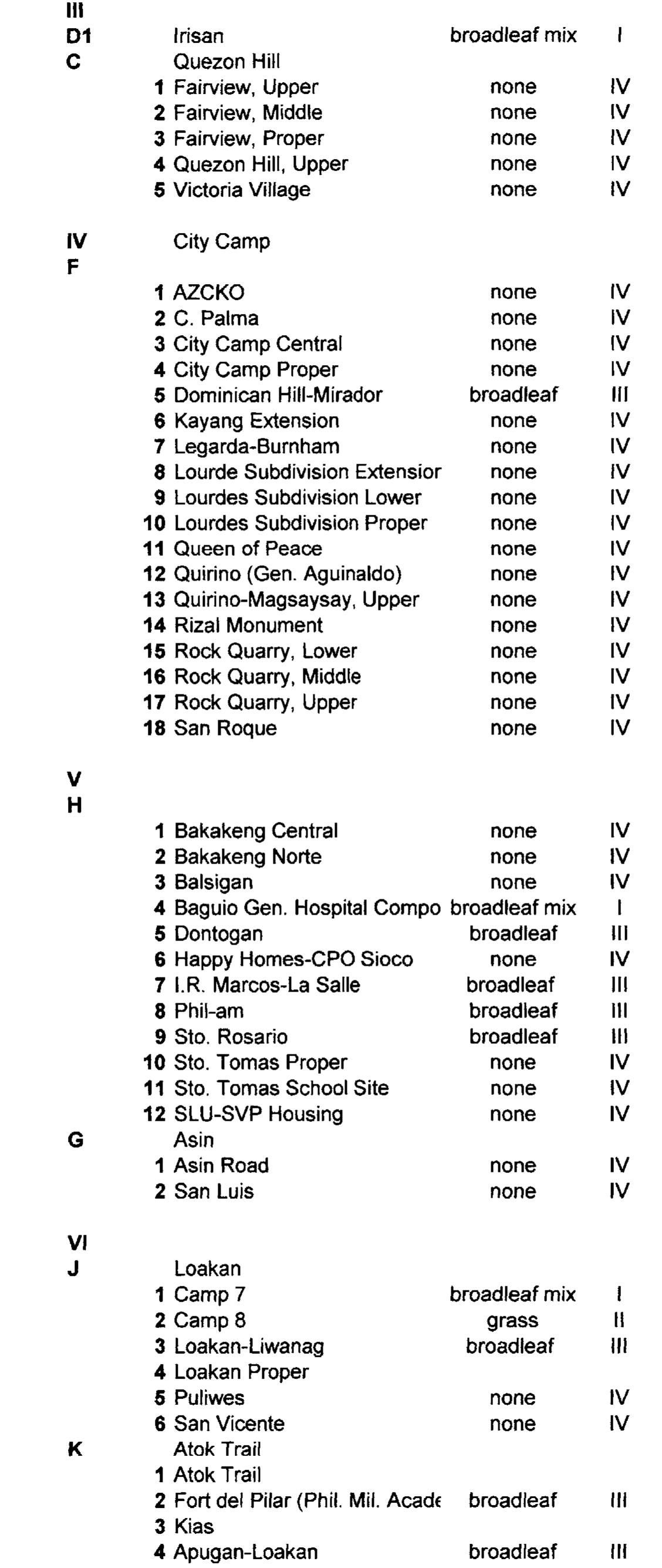 Figure 59 - A landslide risk rating system for the Baguio