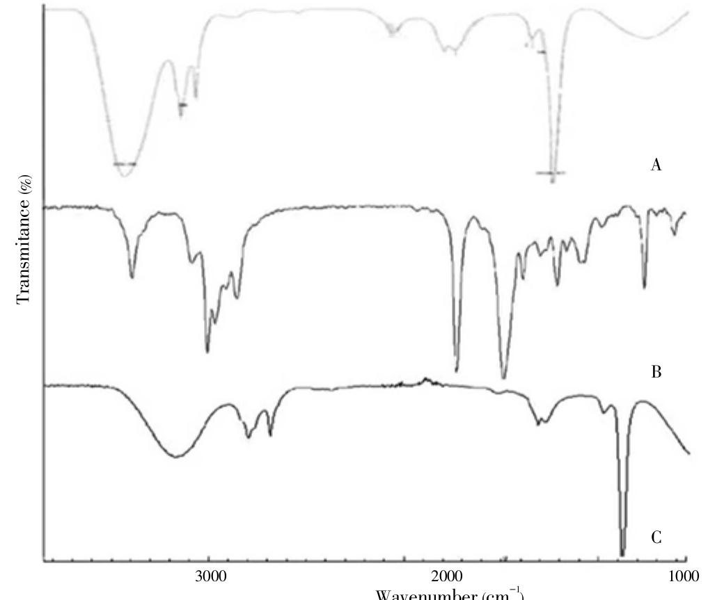 Ftir spectra of b. spectabilis extract (a), lidocaine (b)