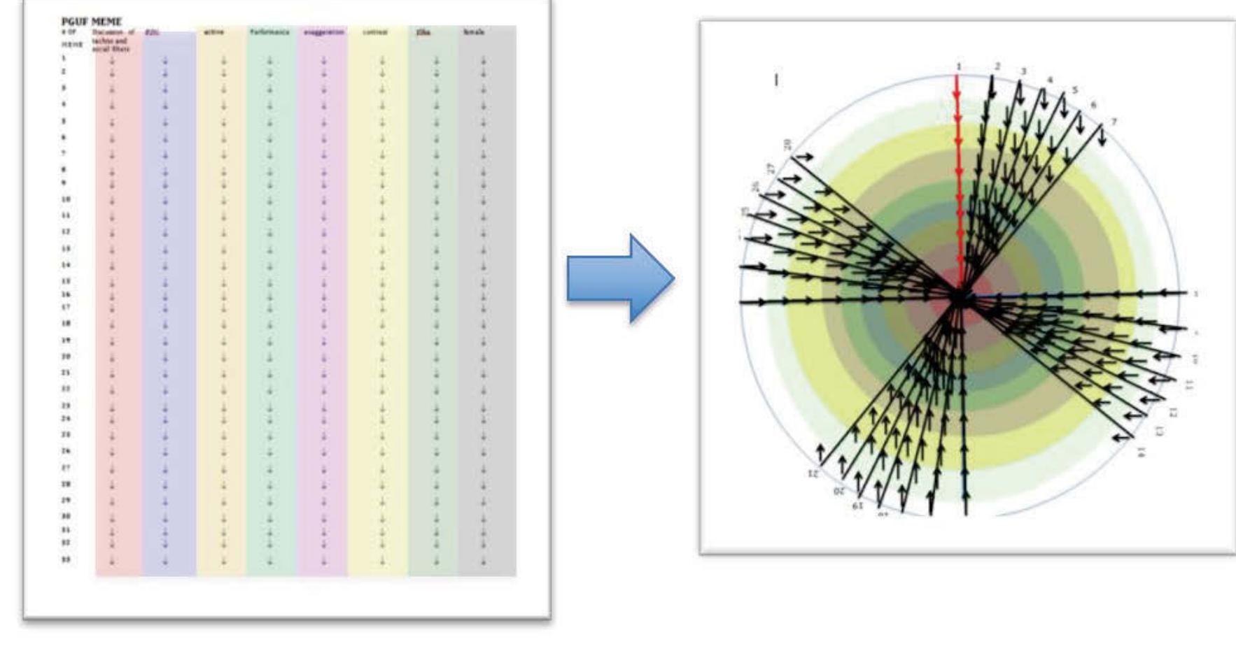4 diagram showing the locations on the circular cohesive