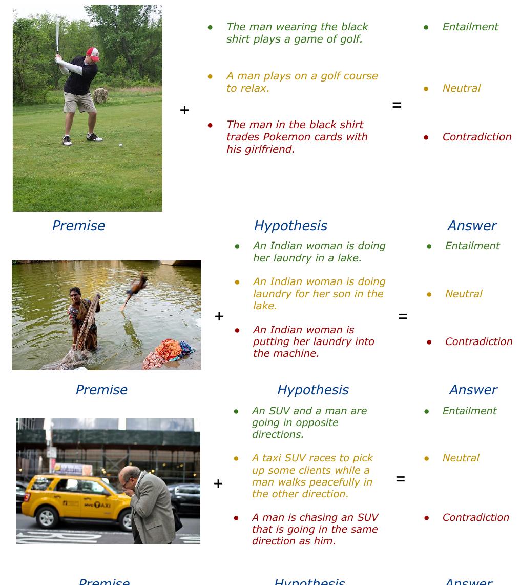 More examples from snli-ve dataset