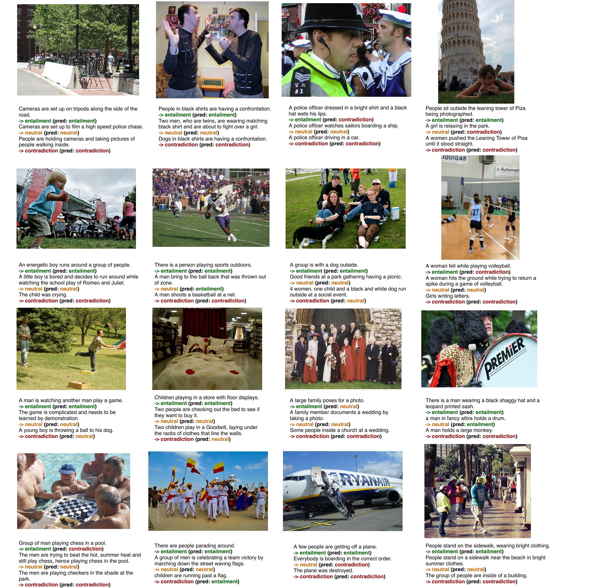 Random examples from snli-ve with prediction results from