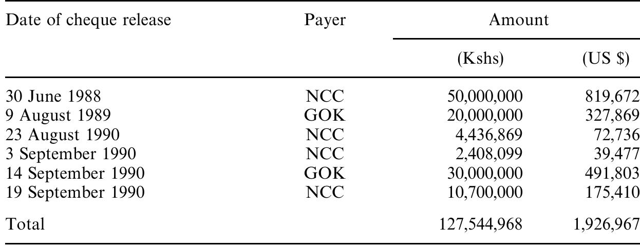 Source: adapted from ncc records. table 3. release of