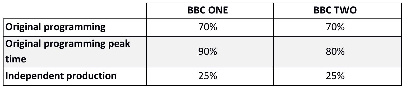 Source: adapted from bbc (2016). table 10 - quotas for bbc
