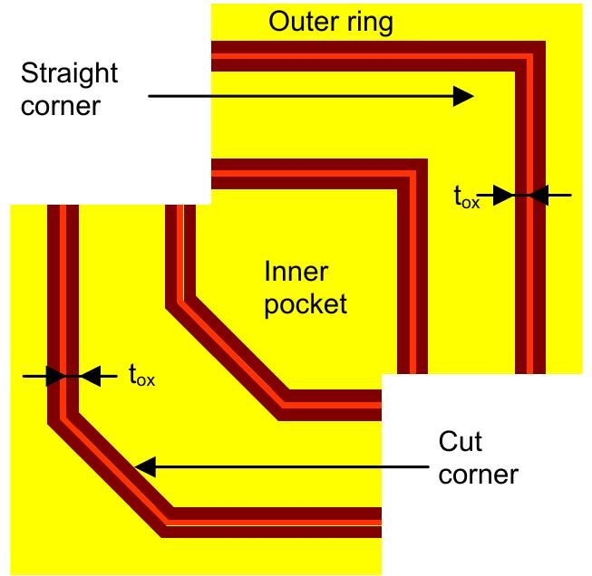 Schematic View Of The Layout In Dti Test Structures With Cc