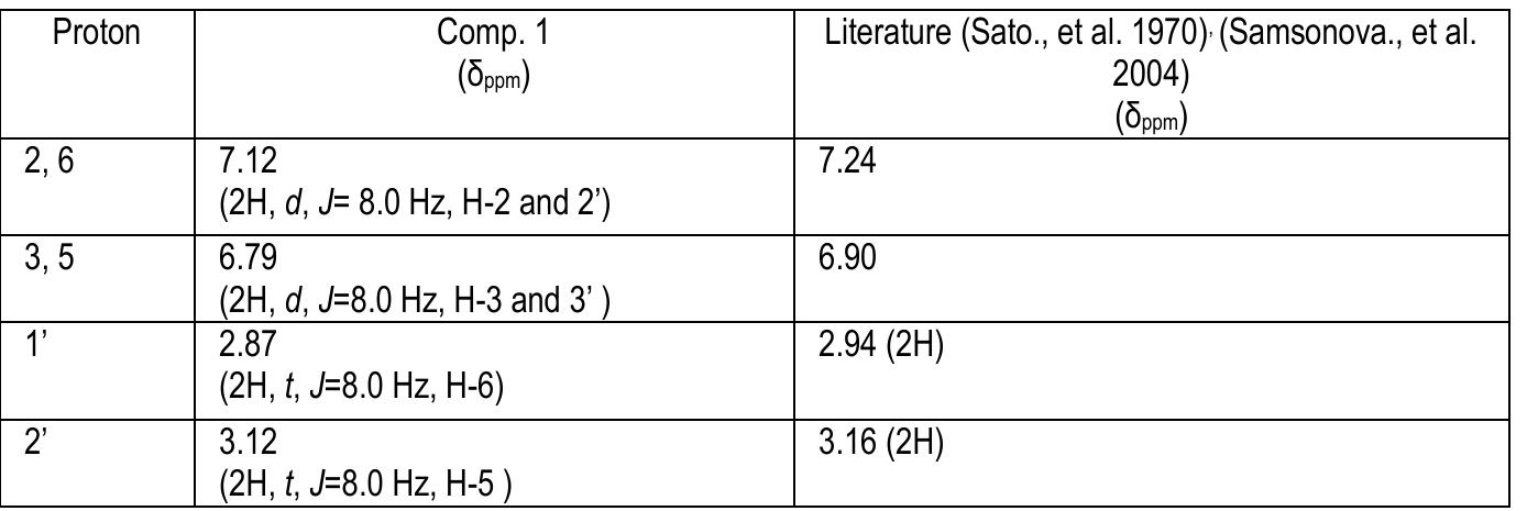 N the '*c nmr spectrum (table 6) of compound 1 showed six