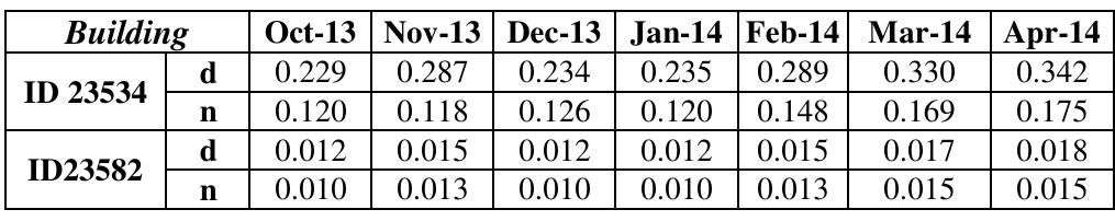Vi. average monthly ach in the heating season 2013-14 table