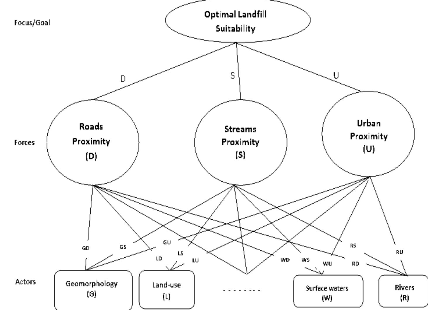 Ahp hierarchical structure of ranking of all factors (saaty,