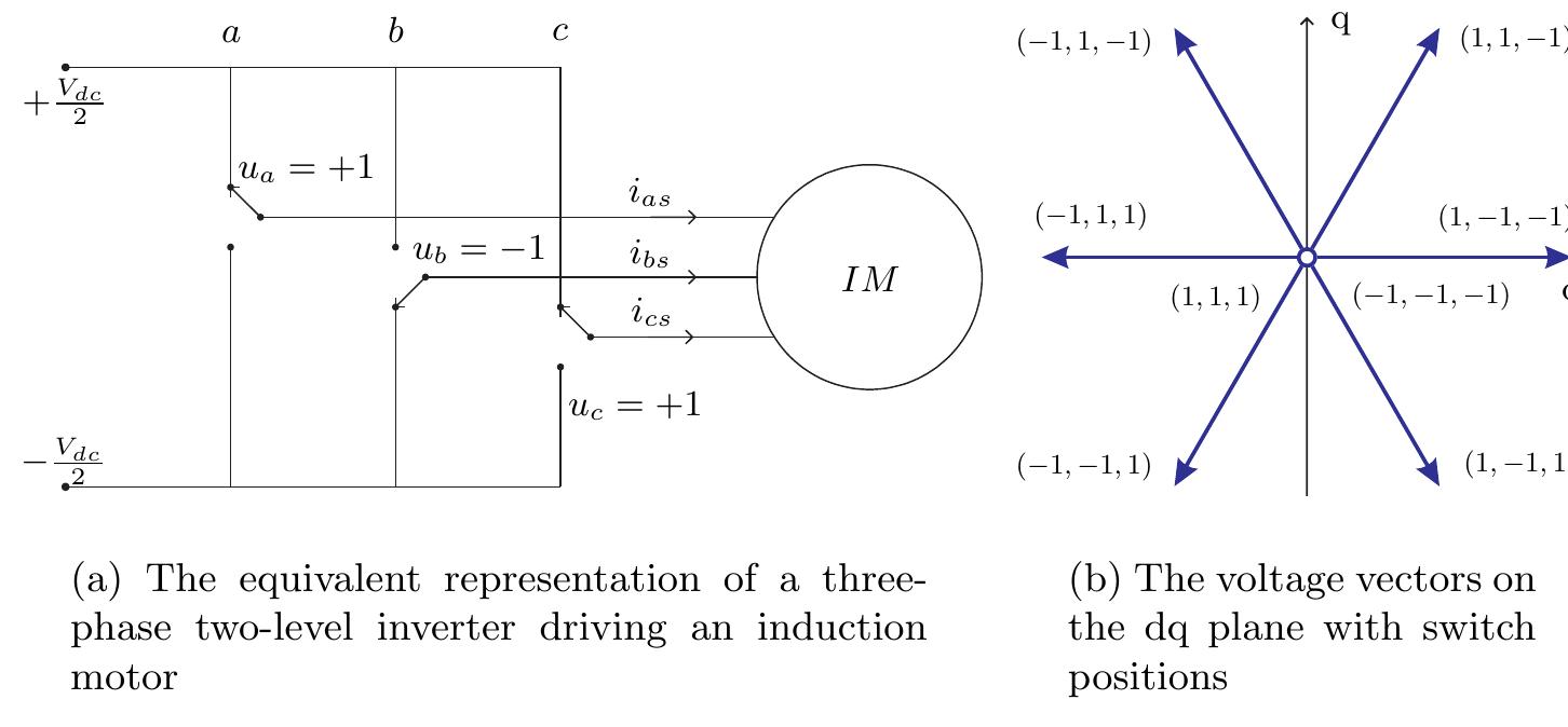 Physical setup and voltage vectors each input sequence, we