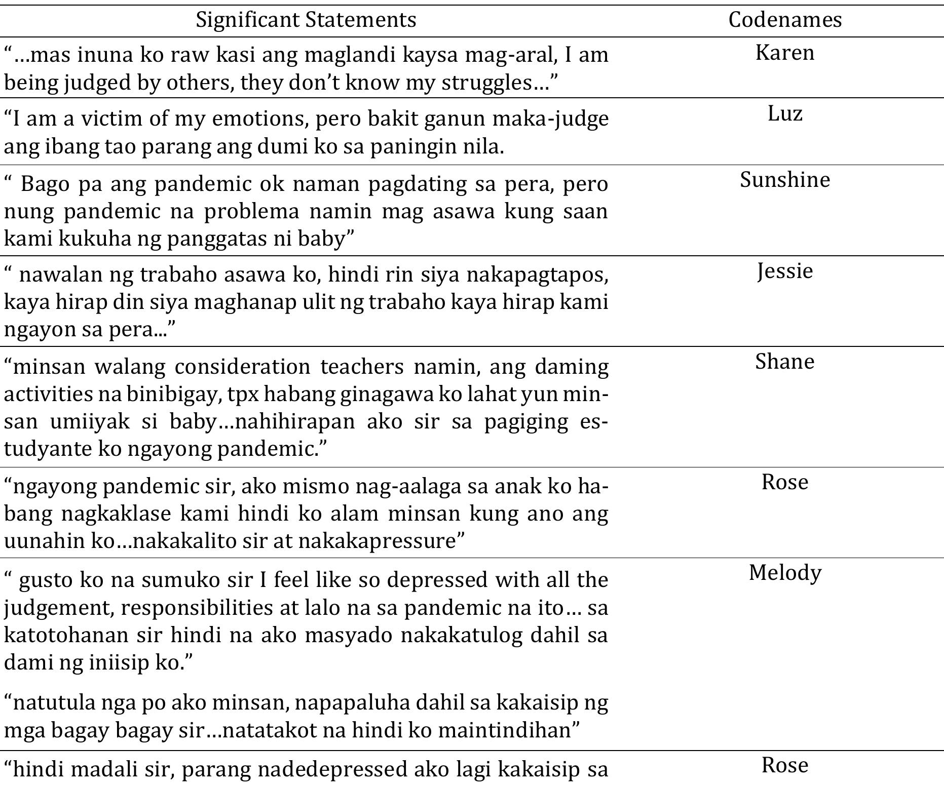 (PDF) Colaizzi's Methods in Descriptive Phenomenology: Basis of A ...