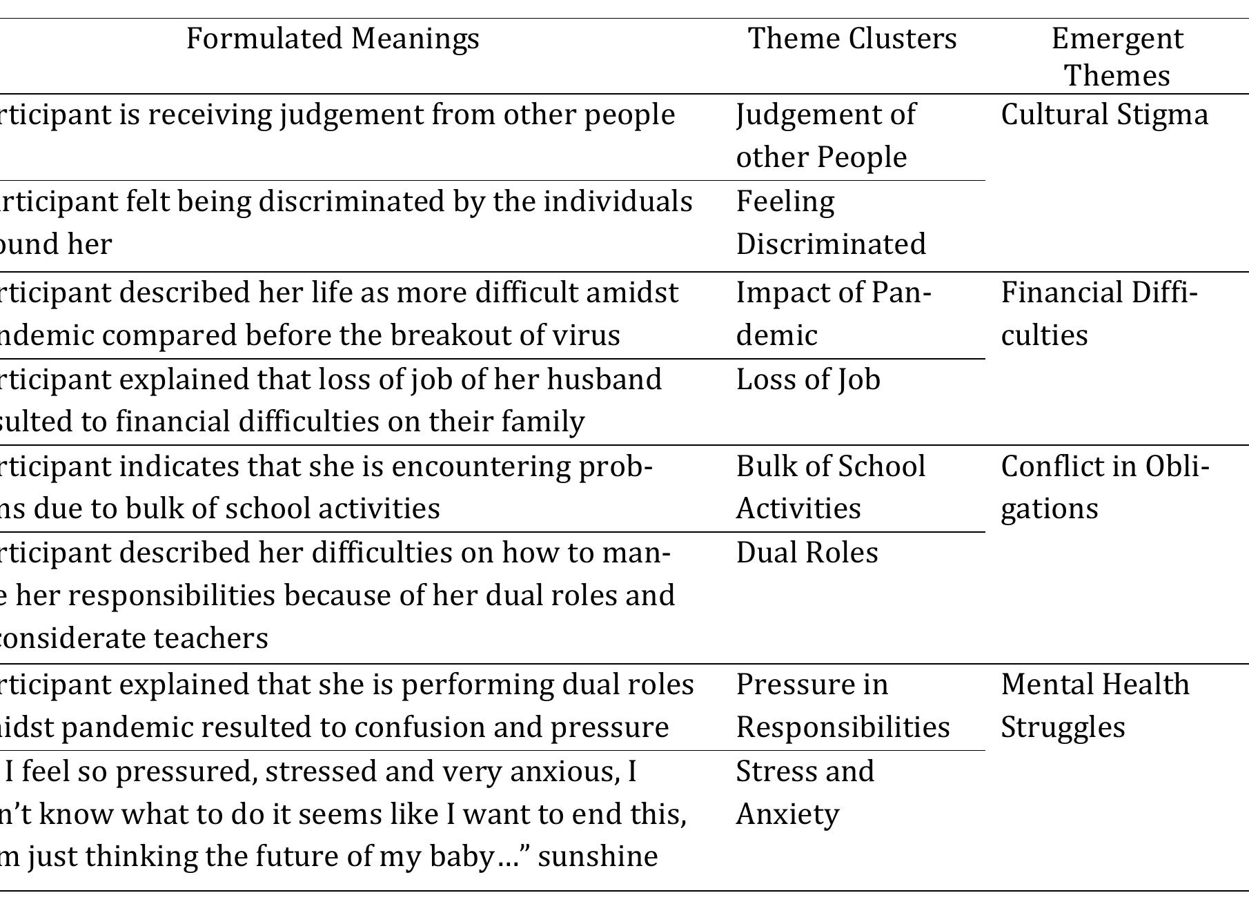 (PDF) Colaizzi's Methods in Descriptive Phenomenology: Basis of A ...