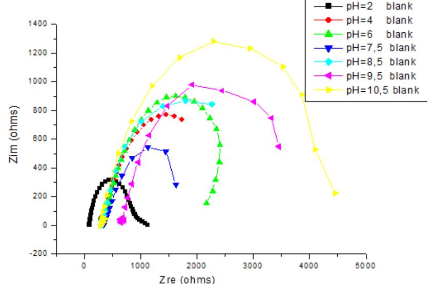 14: nyquist plot for carbon steel in decarbonised water at