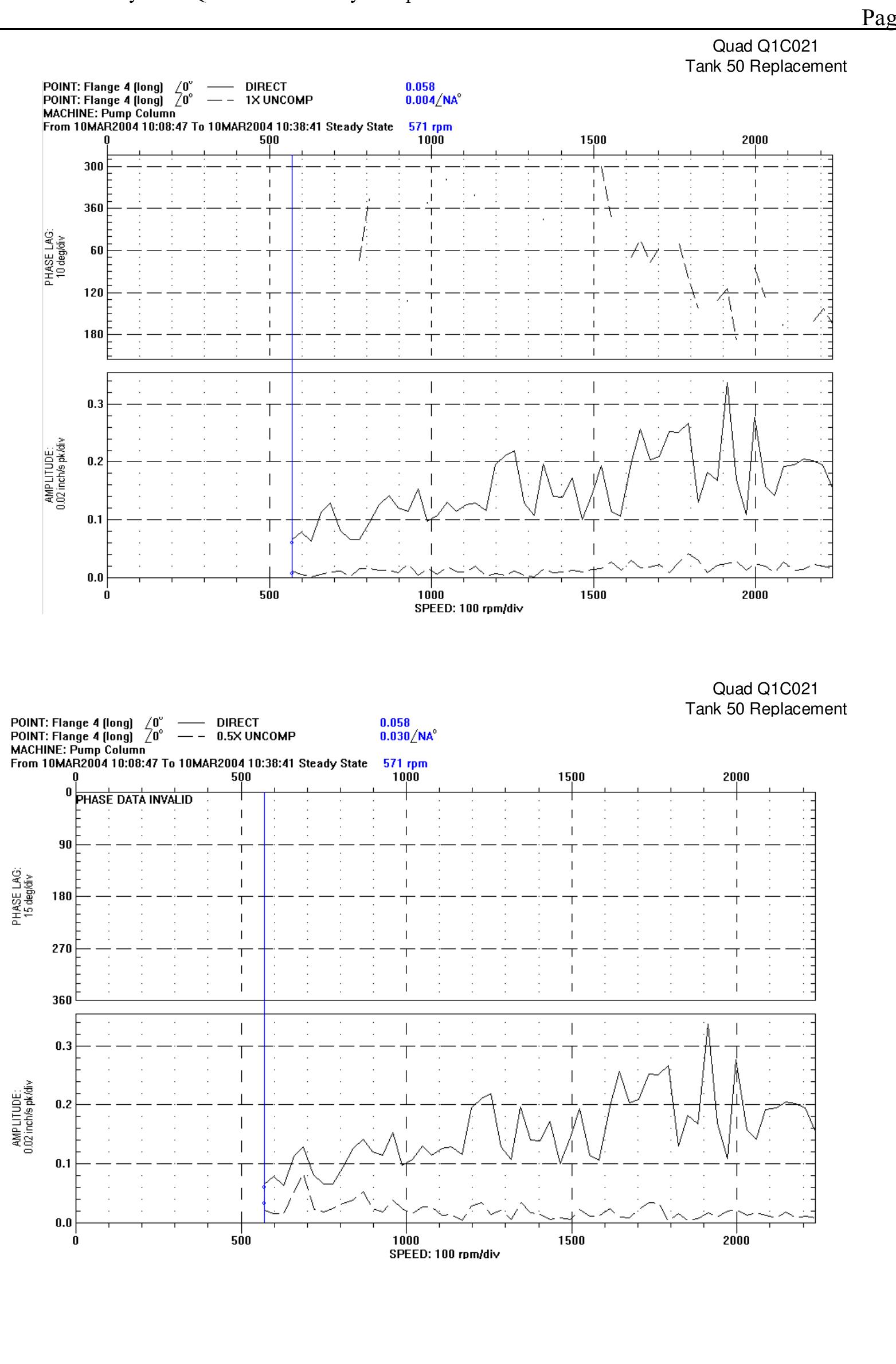 Figure 80 - Vibration Analysis Quad Volute Slurry Pumps,
