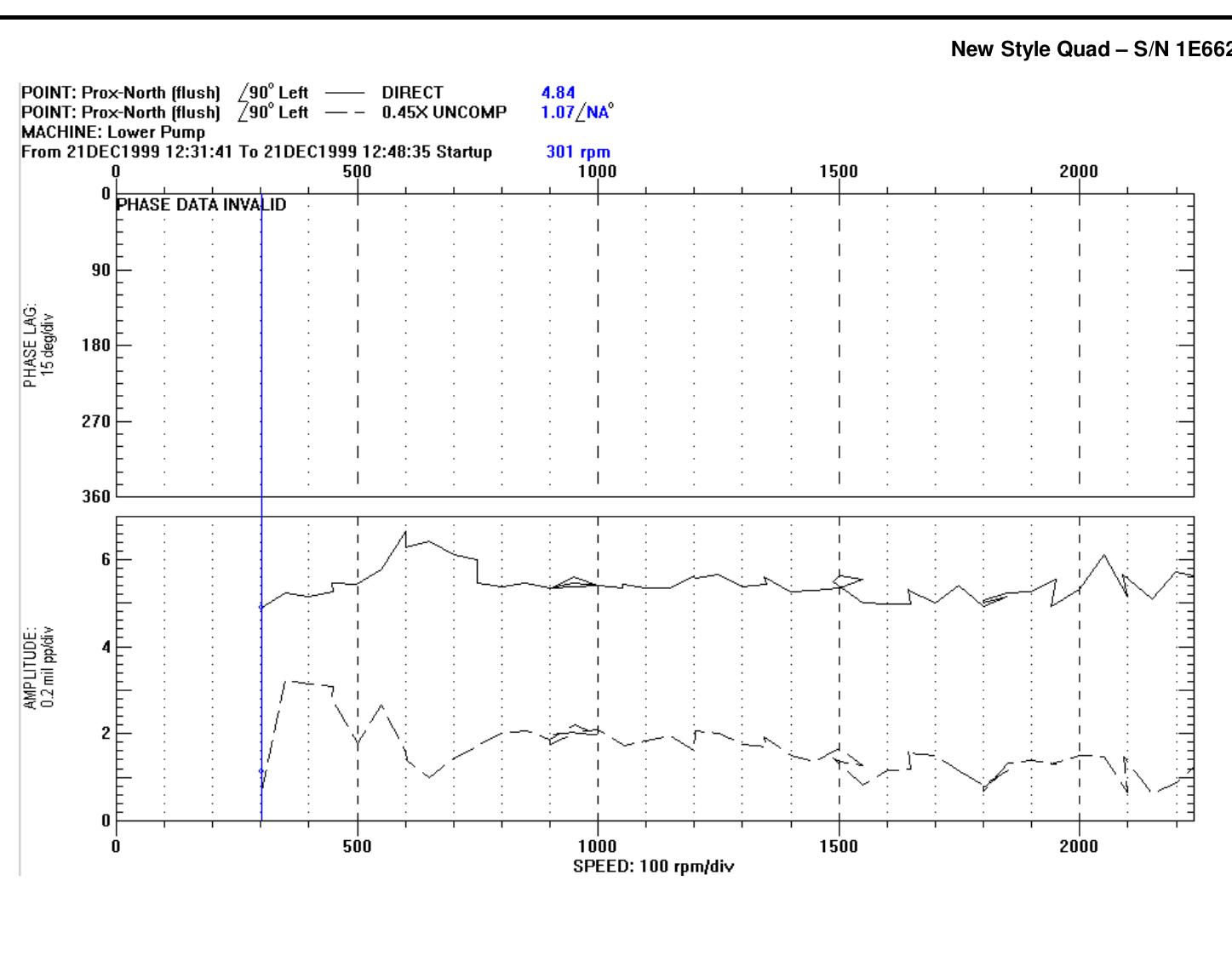 Figure 160 - Vibration Analysis Quad Volute Slurry Pumps,