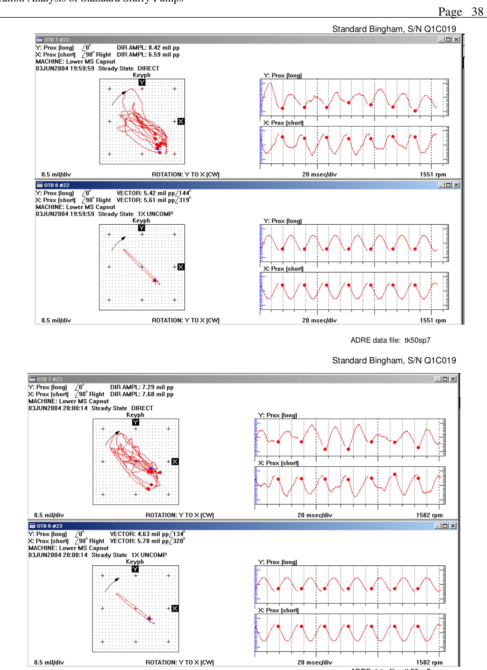 Figure 51 - Vibration Analysis of Standard Slurry Pumps,