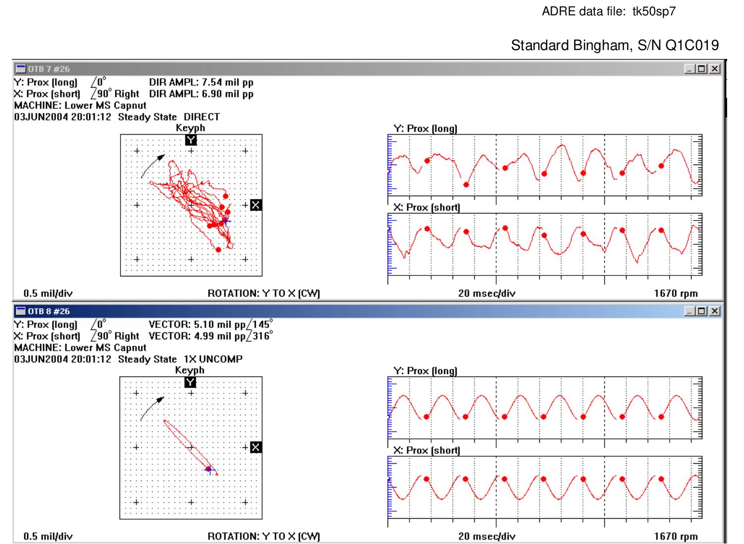 Figure 55 - Vibration Analysis of Standard Slurry Pumps,
