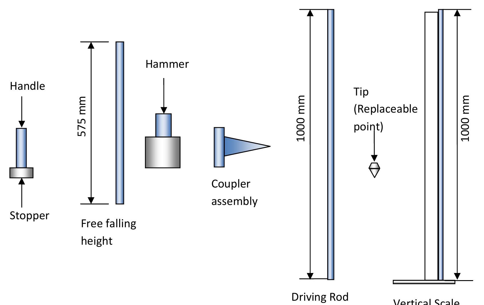 5(b): schematic diagram of fabricated dcp miniature device