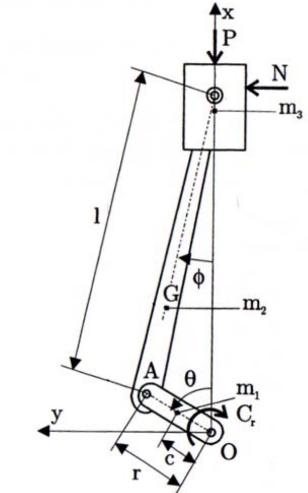 Piston motion, inertia forces, oscillating and rotating