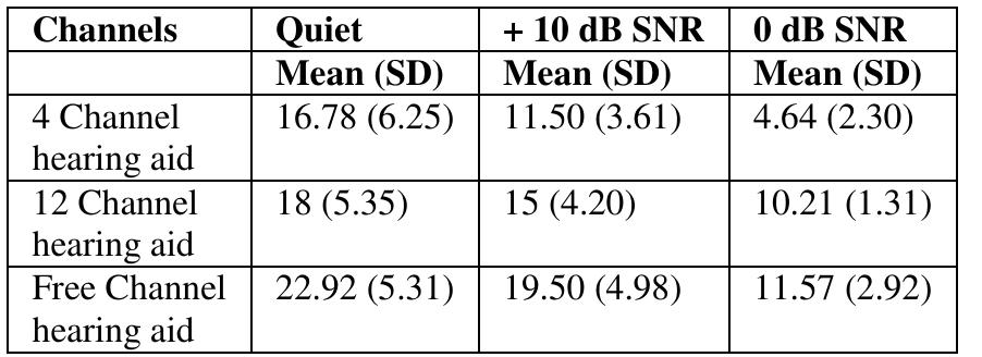 Classification of consonants by phonetic features