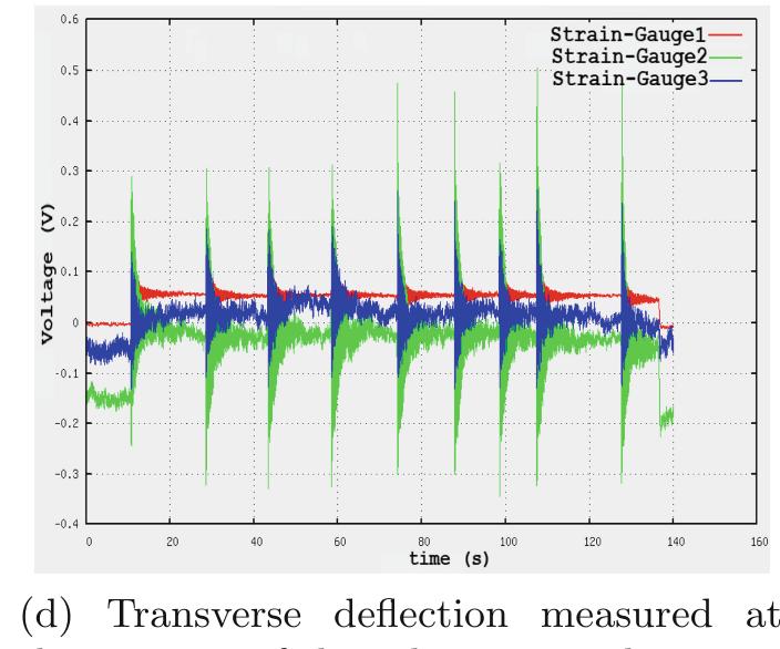 Figure 12 - A Test Bed to Measure Transverse Deflection of a
