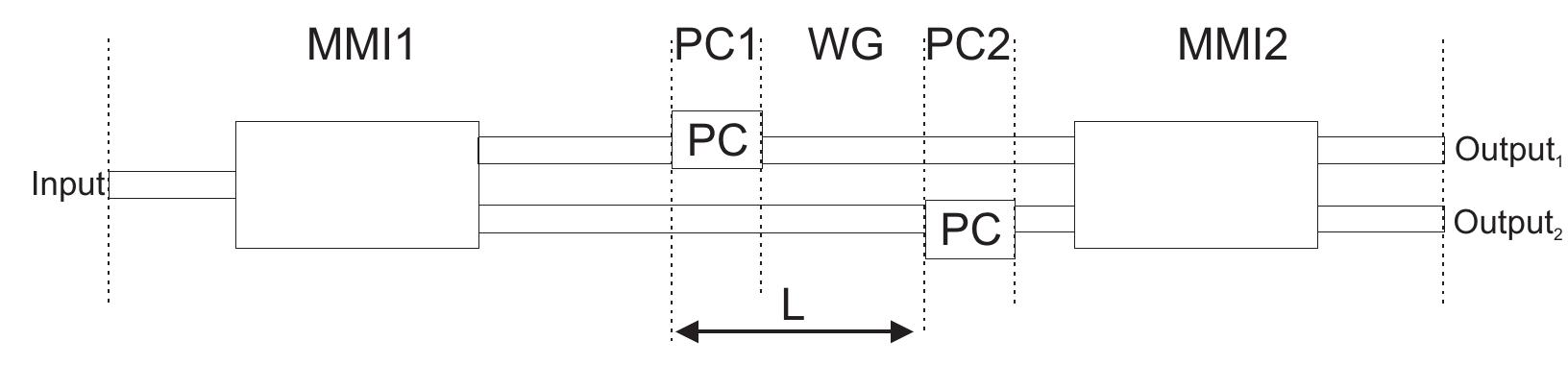 The layout of the device is depicted in fig. 1. the device