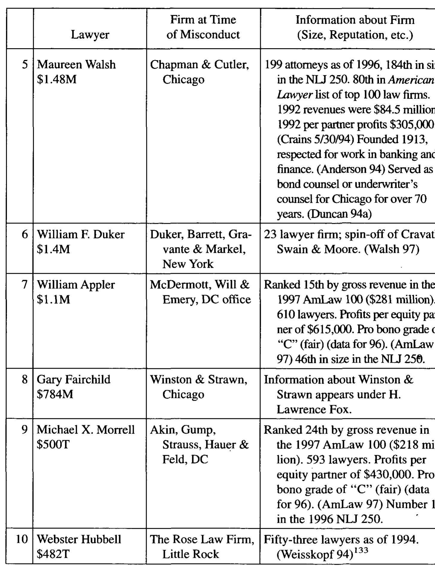 Figure 9 - Blue-Chip Bilking: Regulation of Billing and
