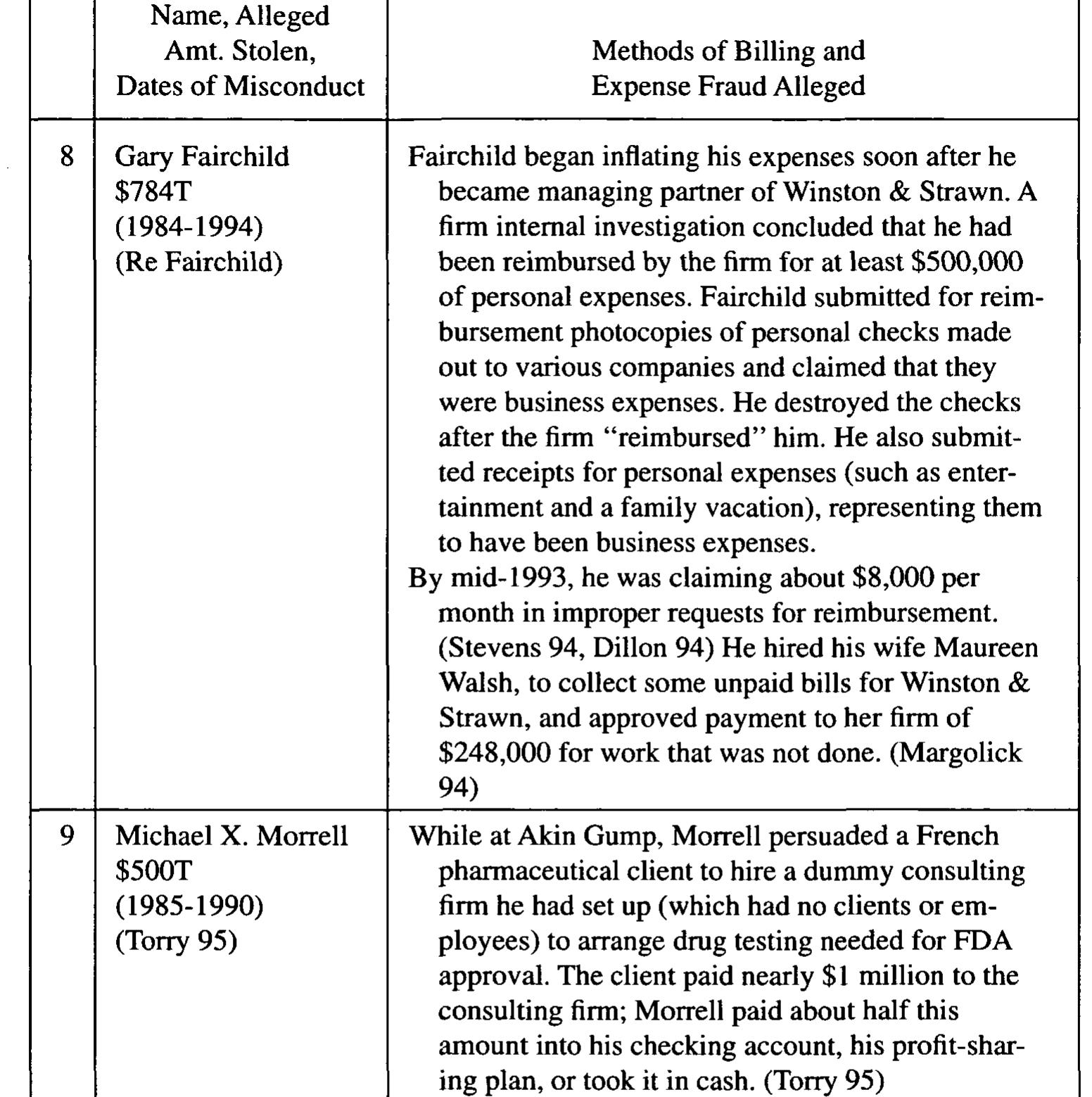 Figure 15 - Blue-Chip Bilking: Regulation of Billing and