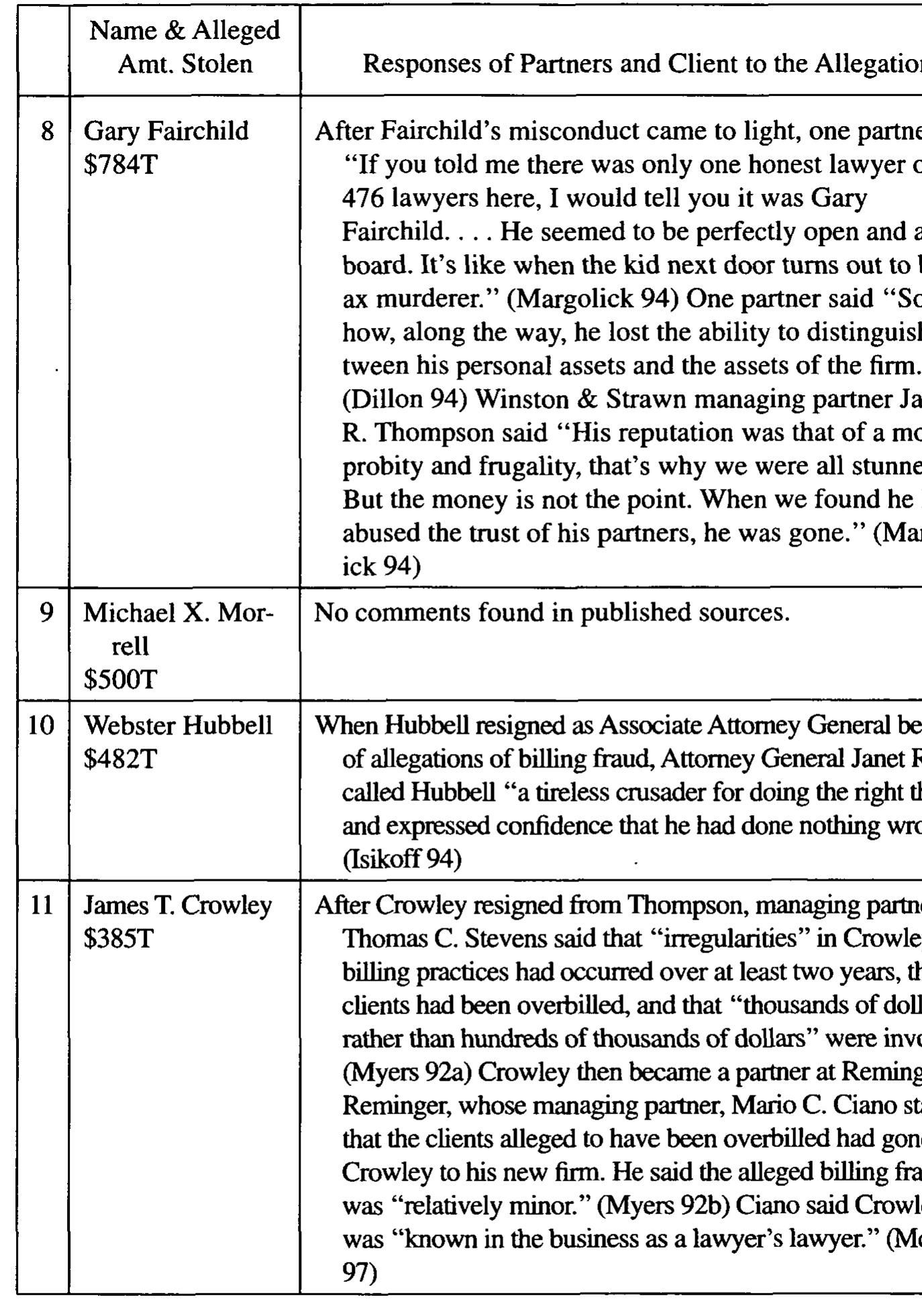 Figure 77 - Blue-Chip Bilking: Regulation of Billing and