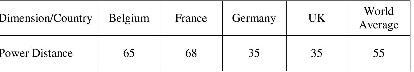 (PDF) A Comparative Study of HRM Practices Based on Hofstede Cultural ...