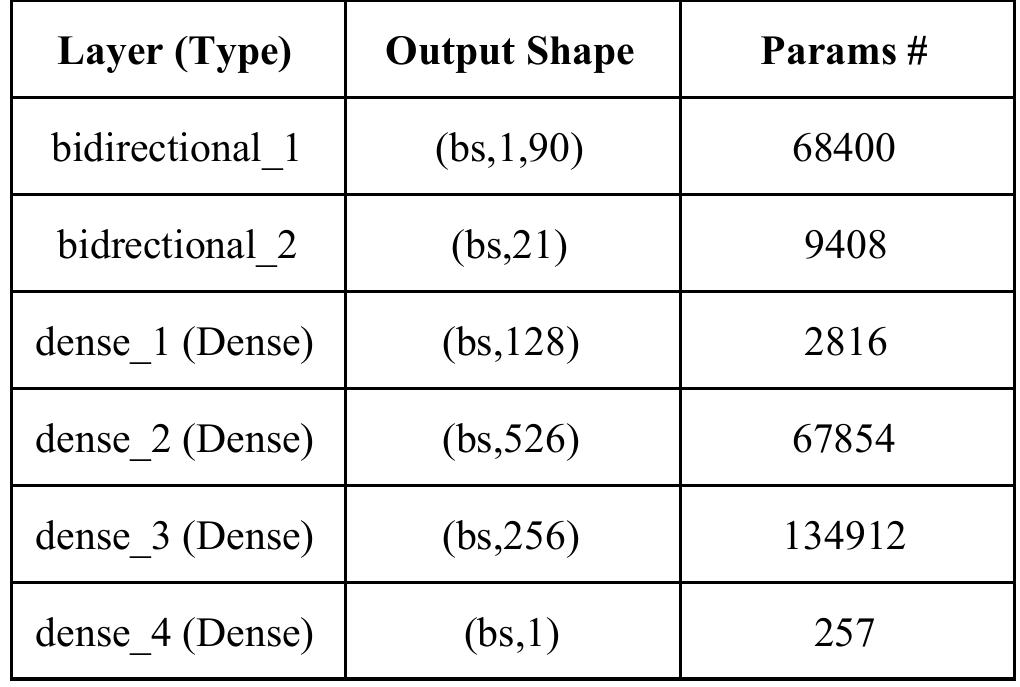 Architecture of lstm based model lstm based architecture are