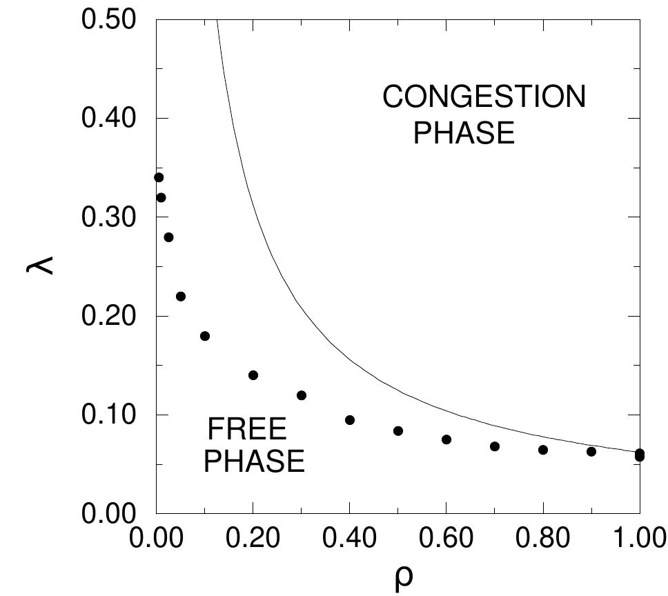 Phase diagram obtained from the mean field model for l = 32.