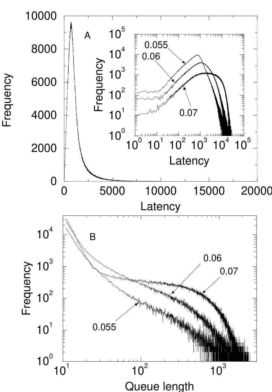 A Log Normal Distribution Of Latency Times At Criticality