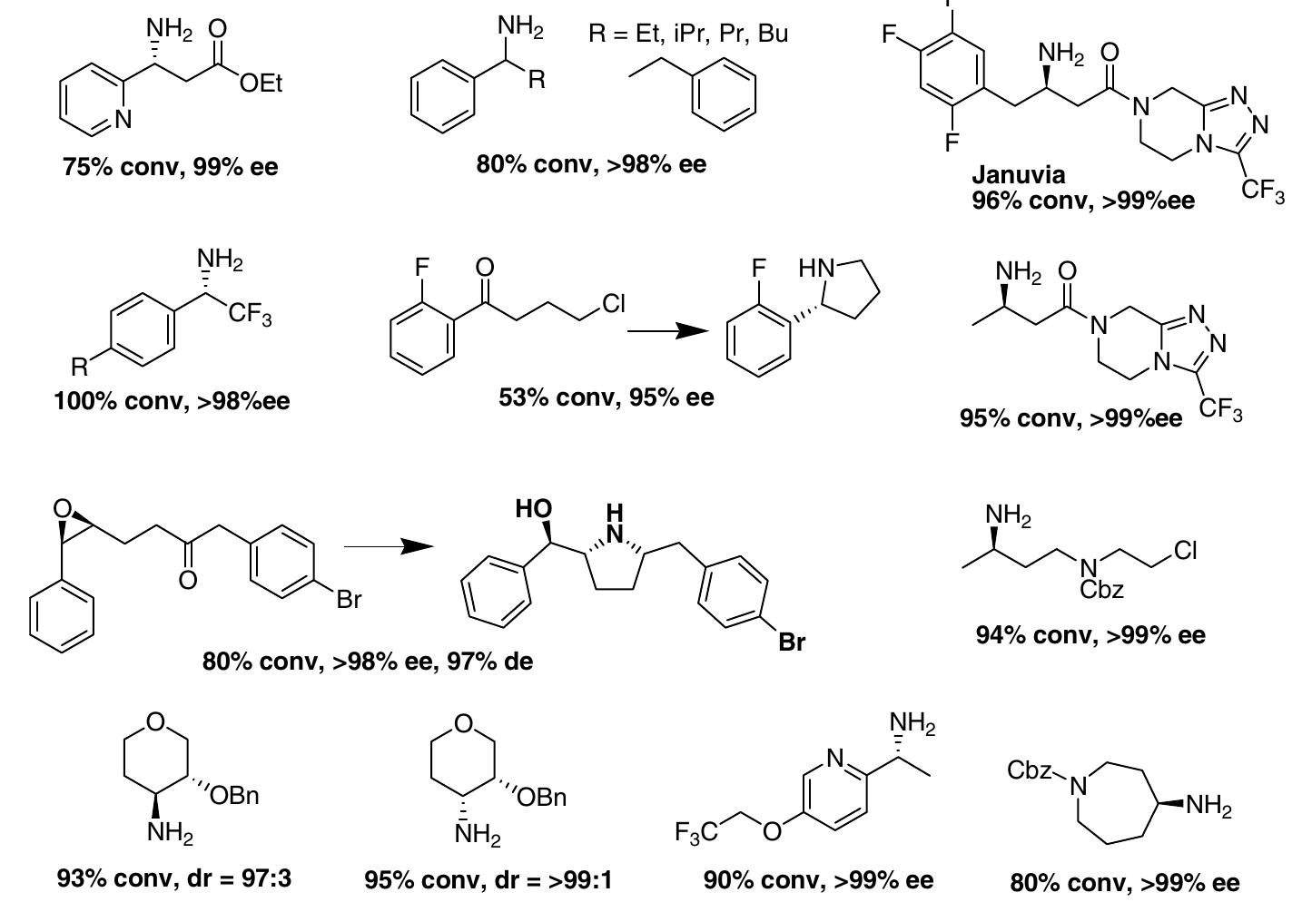 4.5 selected examples of transaminase products.