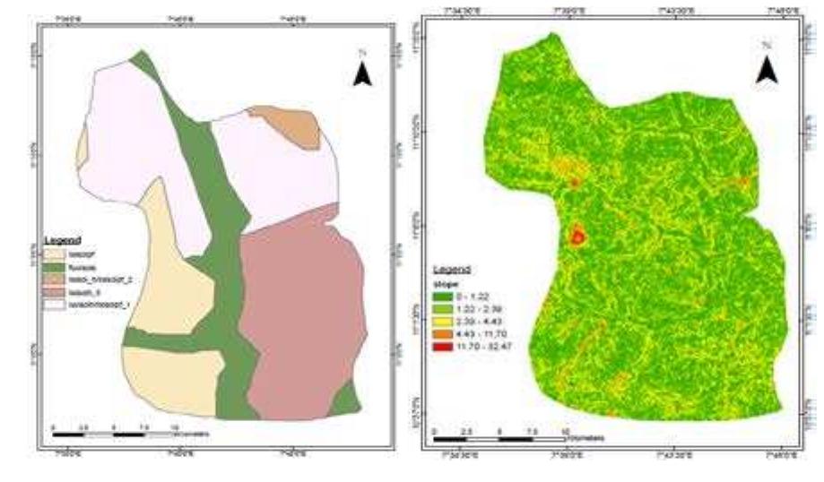 Slope map figure 10: soil map
